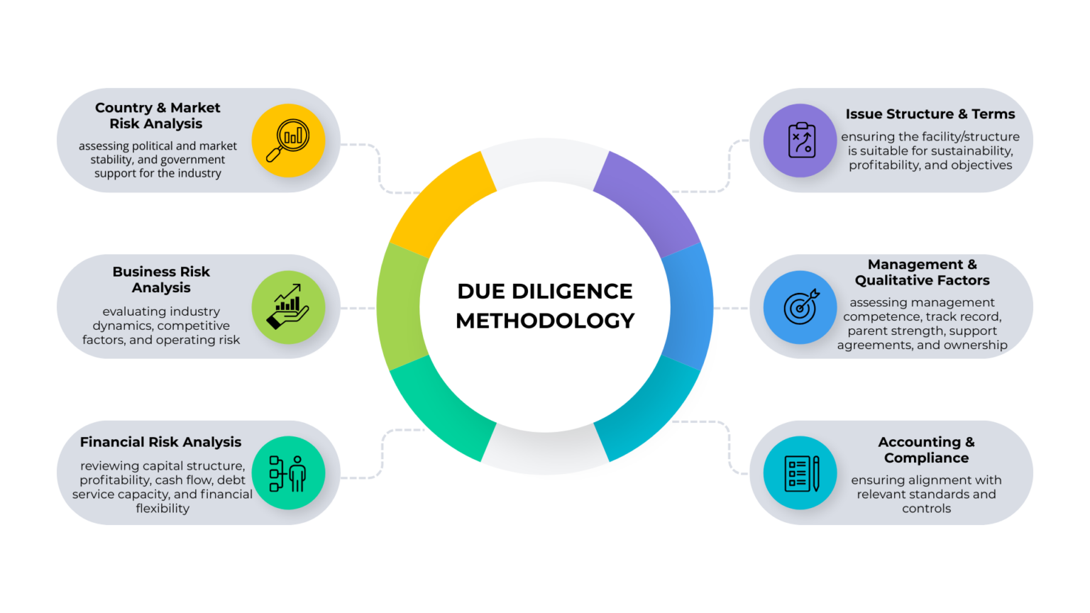 Services - RWC Group